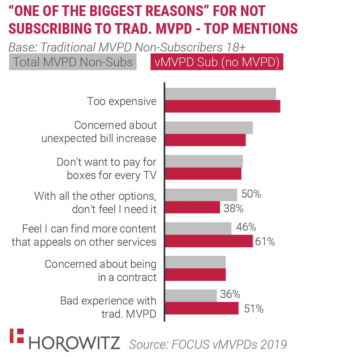 [Insight Byte] The Evolution of vMVPDs - Horowitz Research