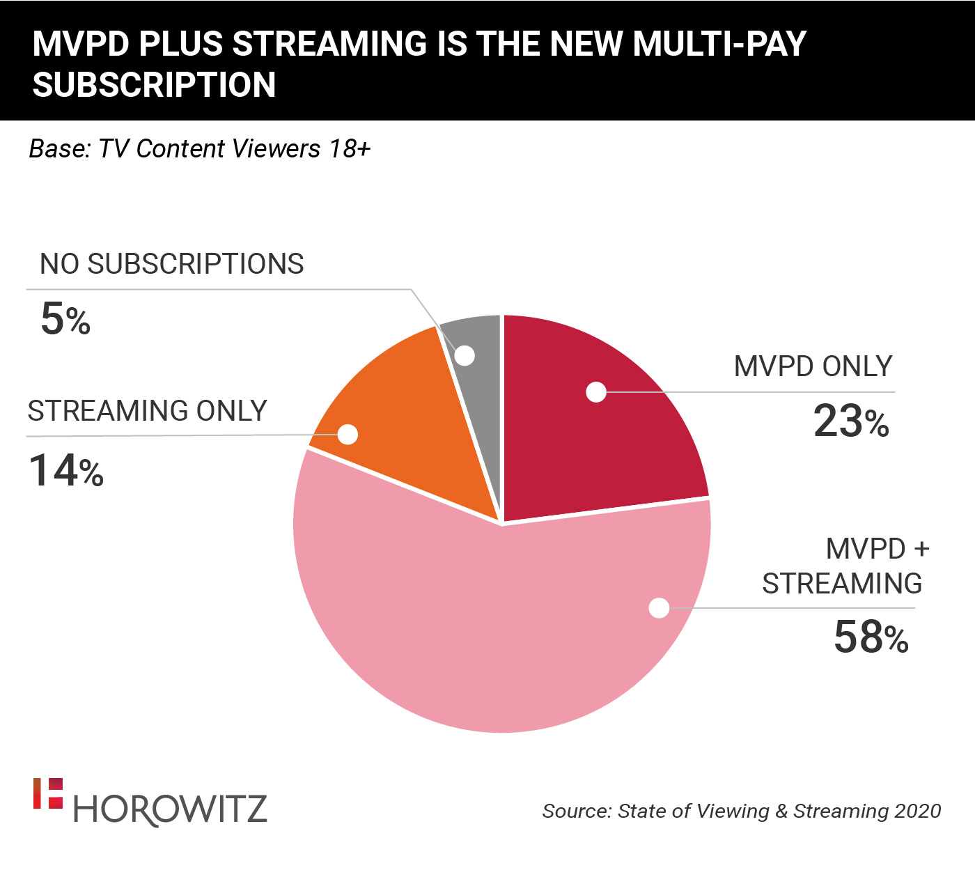 NATPE Miami Virtual Panel Session: “The Afterlife of the Deal”: MVPDs ...