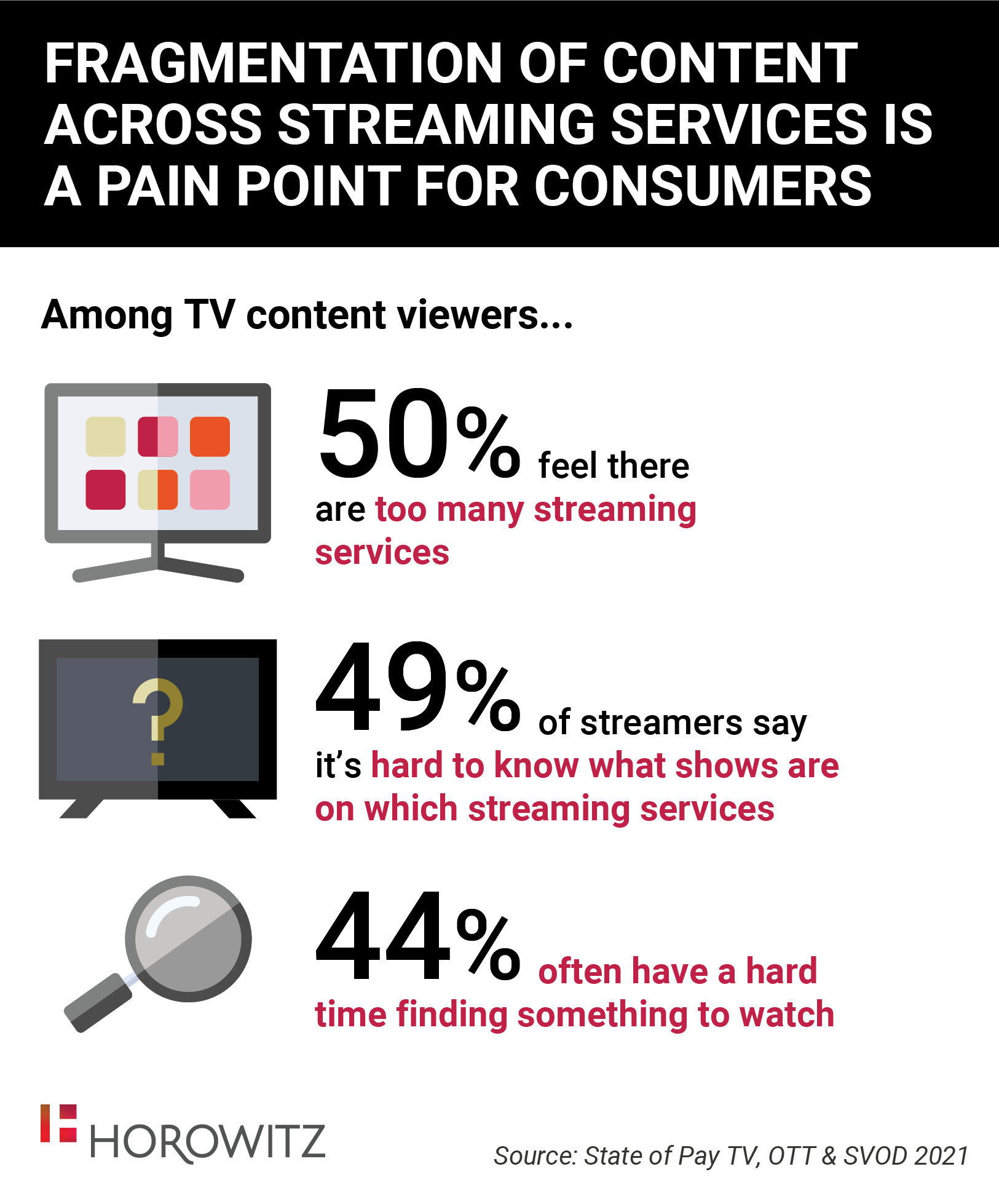 Continued Fragmentation of the Streaming Ecosystem Causing Chaos ...