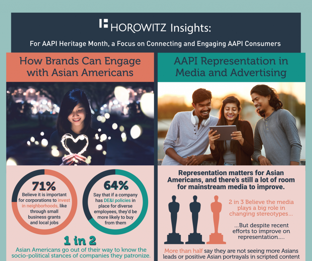 Representation in Media Influences How We Think About Ourselves and ...