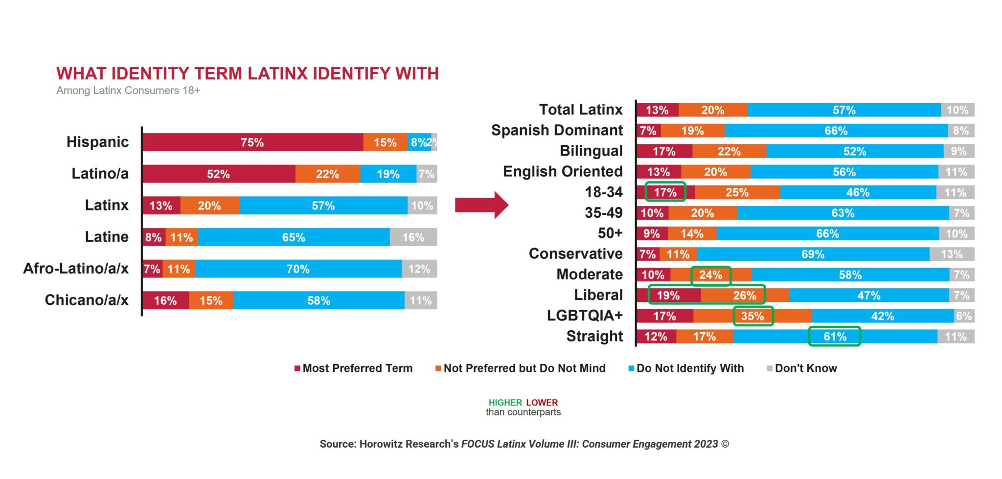 Some Context and Perspective on the Latino/Latinx/Latine Debate ...