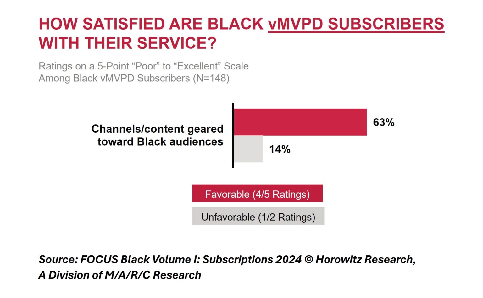In a Fragmented Streaming Environment, Culturally Relevant Content is ...